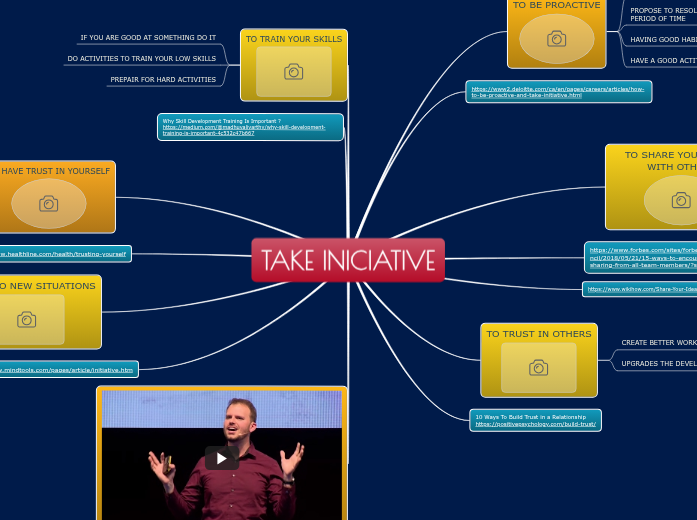 TAKE INICIATIVE - Mind Map